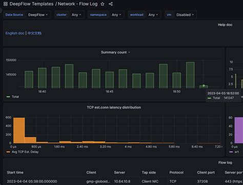 Bug Problem With Timezones On The Dashboards · Issue 2848