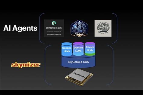 Skymizer Launches Et2 Ip Solution Creating More Possibilities For Llm