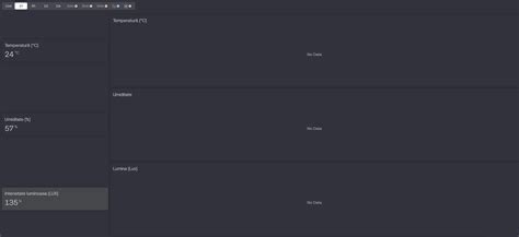Blynk The Problem With Displaying Data In The Graph Solved Blynk Community