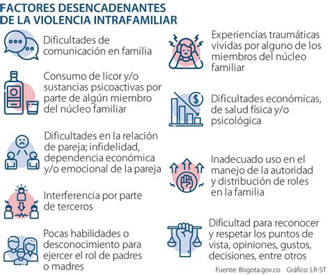 Así Operan Las Agravantes Y La Reducciones De Penas En Casos De