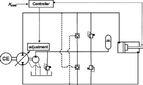 Displacement Controlled Actuator With Single Rod Cylinder Download Scientific Diagram