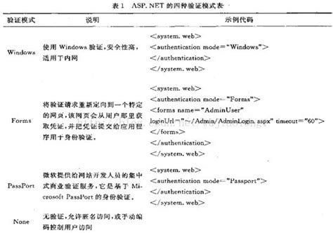 关于net网站的安全性问题以及解决方案的分析c 网站存在的安全隐患 Csdn博客