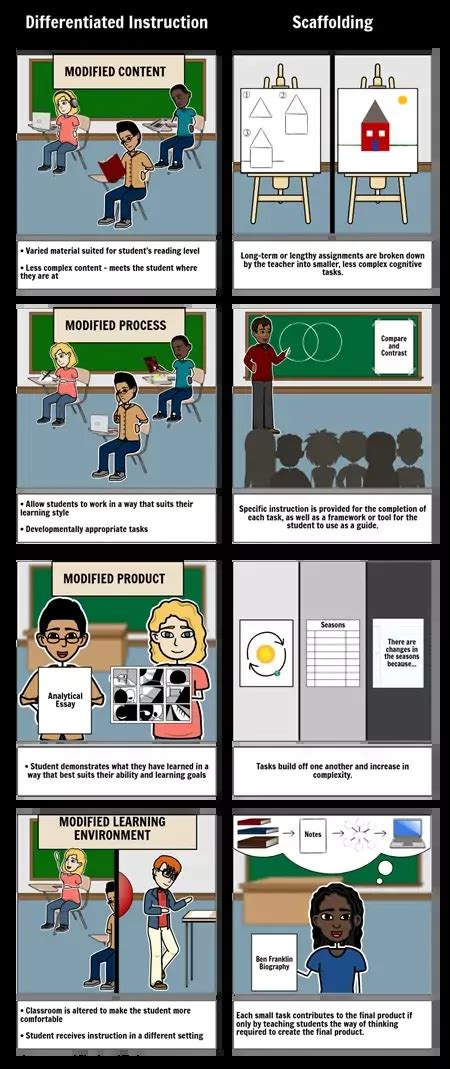 Differentiation Vs Scaffolding Differentiated Instruction Scaffolding Editing Checklist