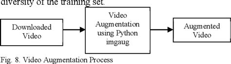 Figure 1 From Design Of A Deep Learning Based Detection System For Criminal Activities