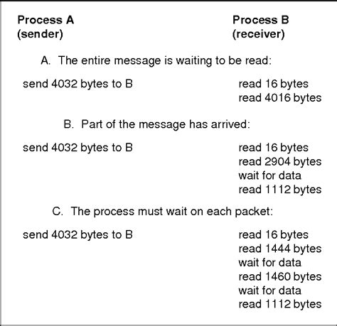 figure 1 1 from analysis of intertask communication in pvm computations