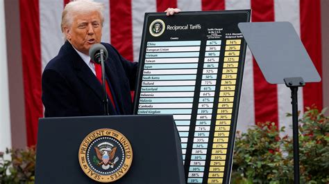 Gop Lawmakers Worry About Politics Of Trumps Tariffs
