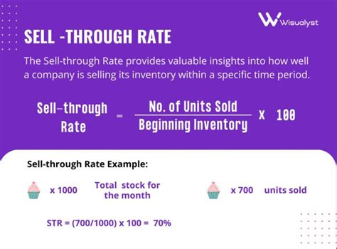 Khaja Rehanuddin On Linkedin Dataanalysis Dataanalyst Ceo
