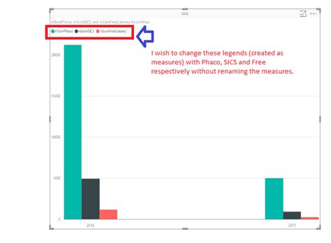 Solved Customized Legend Names To Override The Default Microsoft Fabric Community