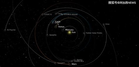 Nasa的火星轨道探测卫星拍下火星上的河流遗迹研究水在planum