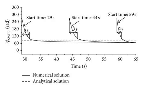 Swerving Increment Orientation Download Scientific Diagram