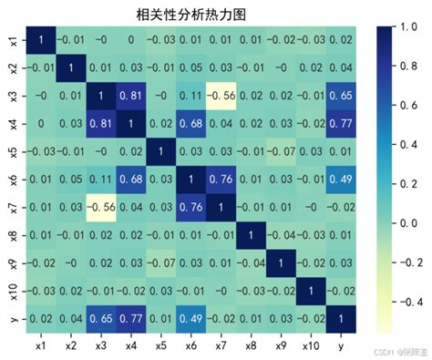 python实现go鹅优化算法优化随机森林分类模型项目实战 goose优化算法 python实现 csdn博客