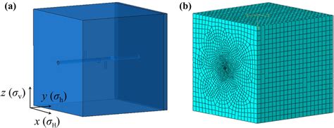 3d Xfem Based Horizontal Fracturing Model A 3d Geometrical Model B Download Scientific