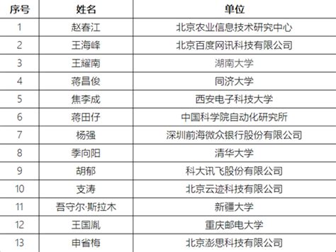 我校焦李成教授当选“2020年度中国人工智能学会优秀科技工作者” 西安电子科技大学 人工智能学院
