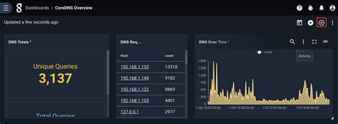 Dashboards Gravwell V5 7 9 Documentation