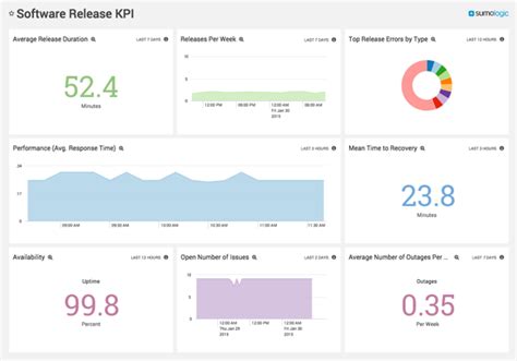 Telemetry Software The Guide To Application Monitoring