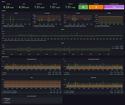 How To Capture Spring Boot Metrics With The Opentelemetry Java
