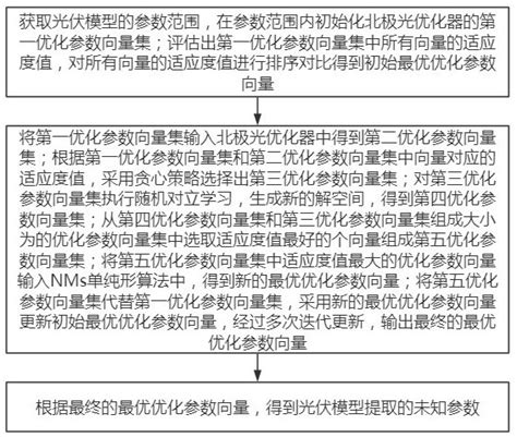 一种光伏模型参数提取方法、系统、设备及介质