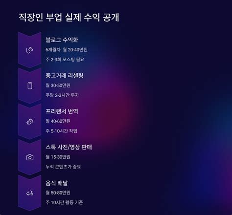 직장인도 가능한 부업 실제 수익 난 5가지 방법