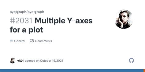 Multiple Y Axes For A Plot · Pyqtgraph Pyqtgraph · Discussion 2031