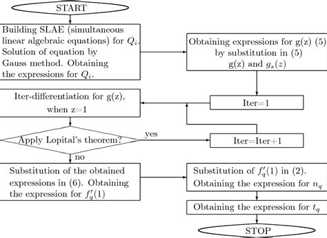 Figure 4 From The Problems And Peculiarities Of Modelling Integrated Systems Of Heterogeneous