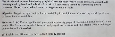 Solved Graphs Should Be Completed Using Graphics Spreadsheet Chegg