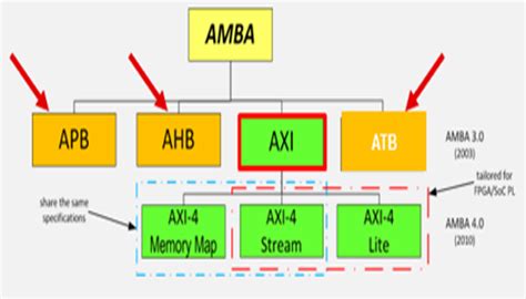 Embedded Systems Design TechSource Systems Ascendas Systems Group