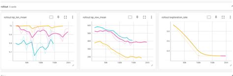 Open Ai Help For My Custom Env With Gym Trying With Dqn Artificial Intelligence Stack Exchange