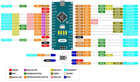 Windmesser Mit Interrupts Page Deutsch Arduino Forum