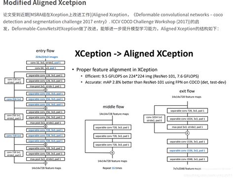 deeplab v3 encoder decoder with atrous separable convolution for