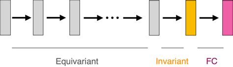 Designing Deep Networks To Process Other Deep Networks NVIDIA Technical Blog