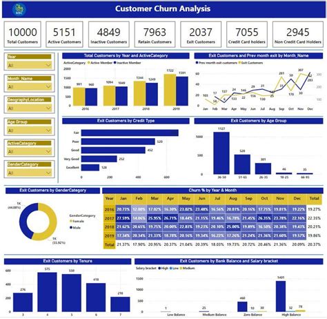 Karan Chadha On Linkedin Dataanalysis Powerbi Powerbideveloper Bideveloper 16 Comments