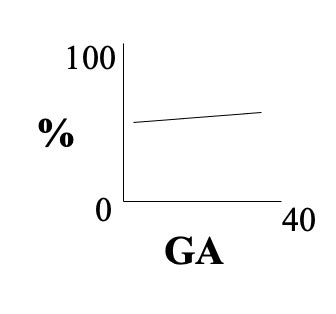 Gestational Age Advanced Fetal Biometry Flashcards Quizlet