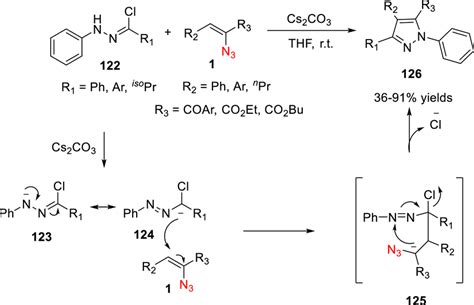 The Regiospecific Synthesis Of Polysubstituted Pyrazoles 126 In The
