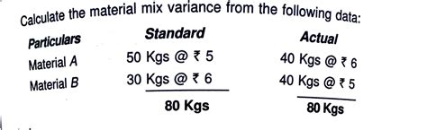 Solved Calculate The Material Mix Variance From The