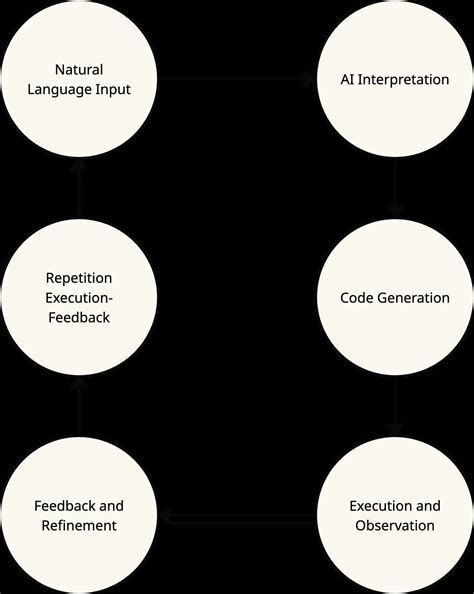 The Origin Story Of Vibe Coding The Signs Were Right In Front Of Us