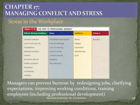 PPT CHAPTER 17 MANAGING CONFLICT AND STRESS PowerPoint Presentation