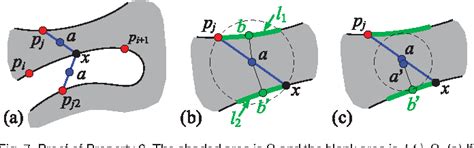 Figure 7 From Semi Continuity Of Skeletons In Two Manifold And Discrete Voronoi Approximation