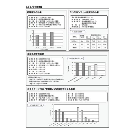 スクミノン粒剤 2kg 水稲用殺虫剤 タニシ駆除剤 スクミノン 粒剤 サンケイ化学 農薬園芸用品アグリミライズYahoo 店 通販