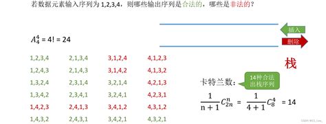 数据结构笔记（王道考研） 第三章：栈和队列栈和队列王道书 Csdn博客