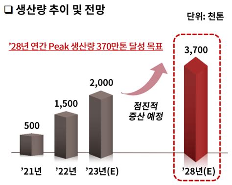 관점뉴스 Lx인터내셔널 윤춘성 호號 인도네시아 니켈 광산 사업에 승부수 띄우는 이유