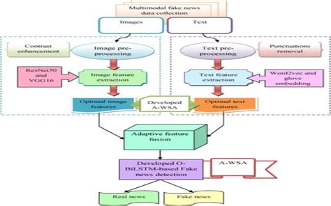Benefits Of Multimodal Ai