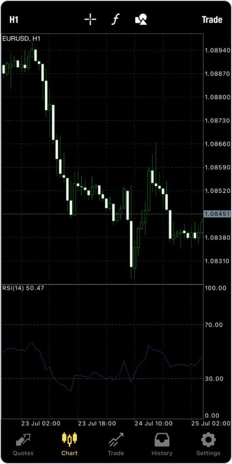 Metatrader 4 Mt4 Handelsplattform Für Devisenhandel Herunterladen
