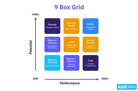 Talent Mapping How Hr Can Use A Skills Focused Approach