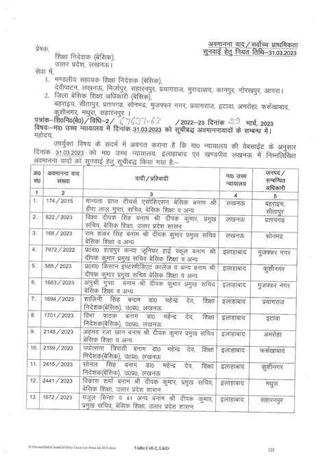 मा0 उच्च न्यायालय में दिनांक 31032023 को सूचीबद्ध अवमाननावादों के