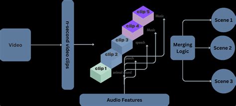 Scene Boundary Detection Workflow Download Scientific Diagram