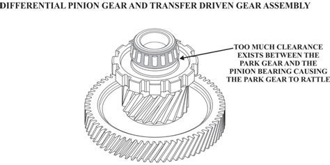 Fixing 4L60 E 1 2 Shift Issues