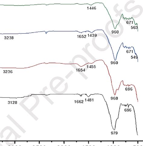 Ft Ir Spectra Of Geopolymer Samples Gp Control A Gp 500 B Gp 700 Download Scientific