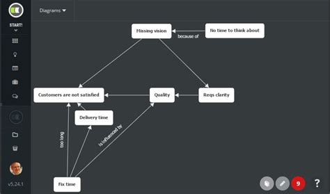 Rca Diagram Scrumdesk Meaningful Agile