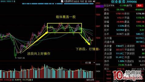 深度进阶课程之短线如何复盘（图解） 拾荒网专注股票涨停板打板技术技巧进阶的炒股知识学习网