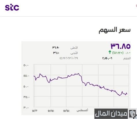 أحسن سهم استثماري يوزع أرباح في السوق السعودي ميدان المال